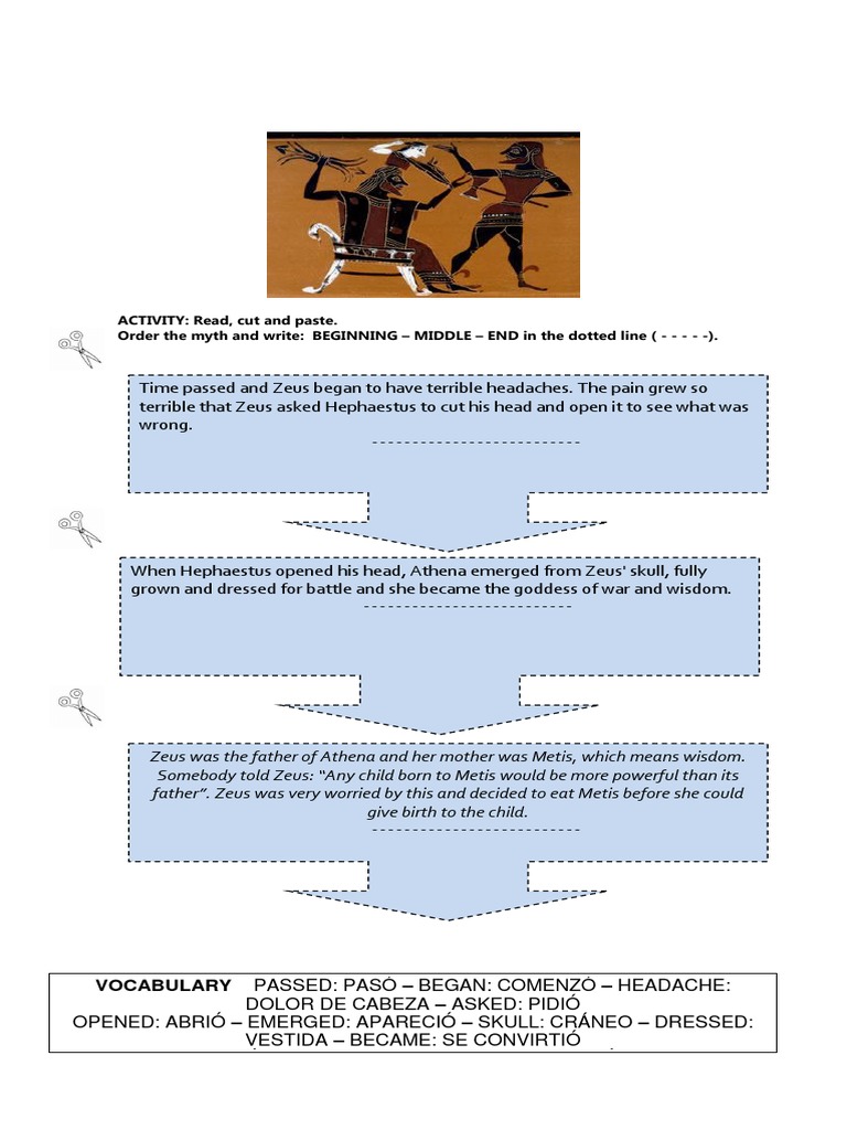 Myth-The Birth of Athena | PDF