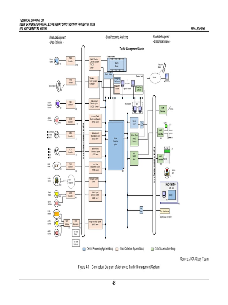 Traffic Management System | Download Free PDF | Telecommunications ...