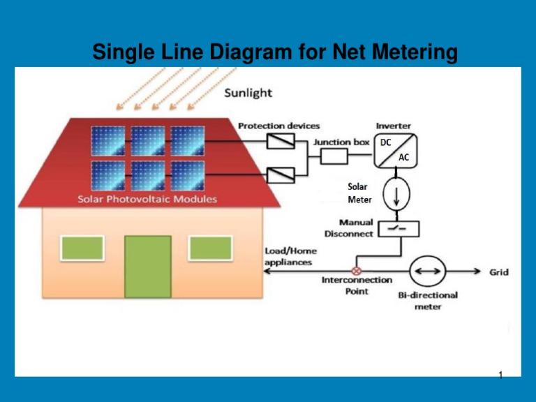 Solar Rooftop Single Line Sketch PDF | PDF