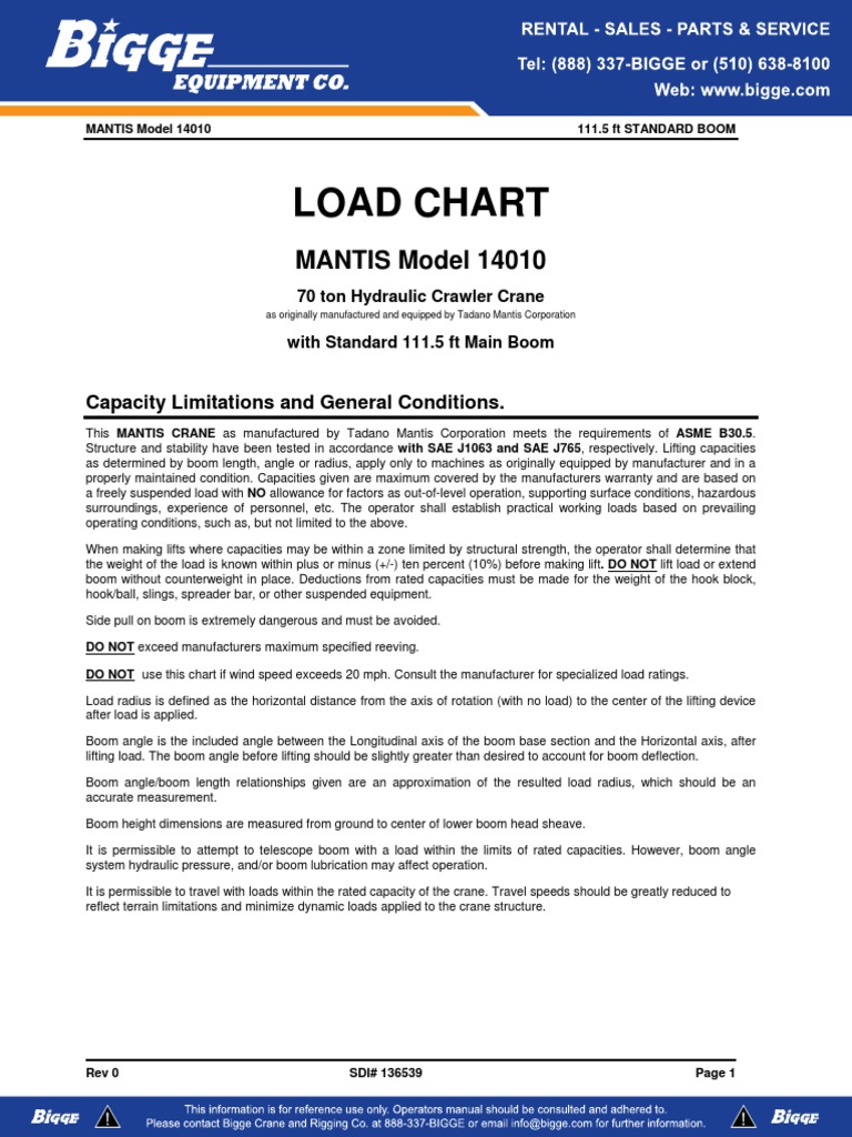 Load Chart and Lifting Capacity Information for MANTIS Model 14010 ...