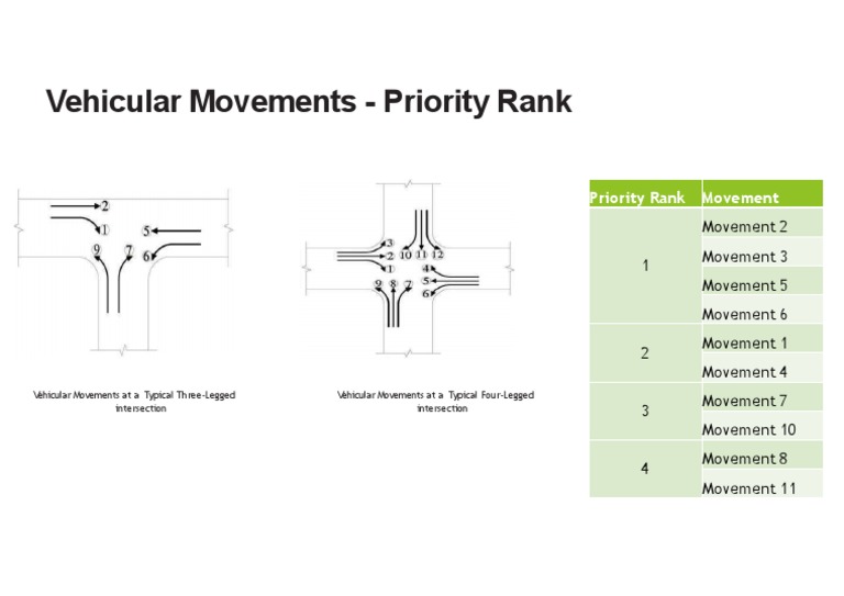 Priority Ranking of Vehicular Movements | PDF