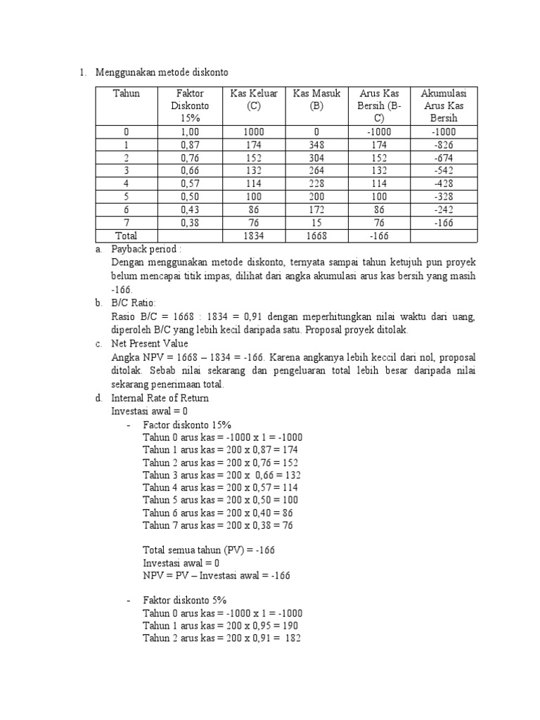 Menggunakan Metode Diskonto | PDF
