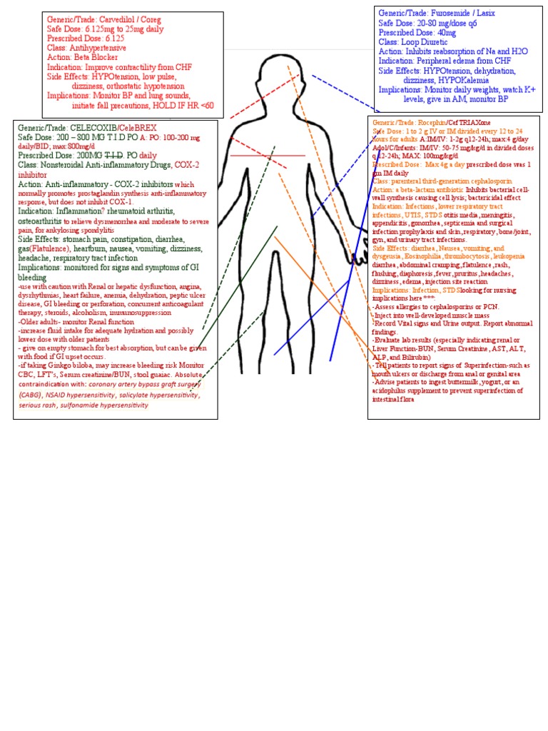 celebrex: (Cabg), Nsaid Hypersensitivity, Salicylate Hypersensitivity ...