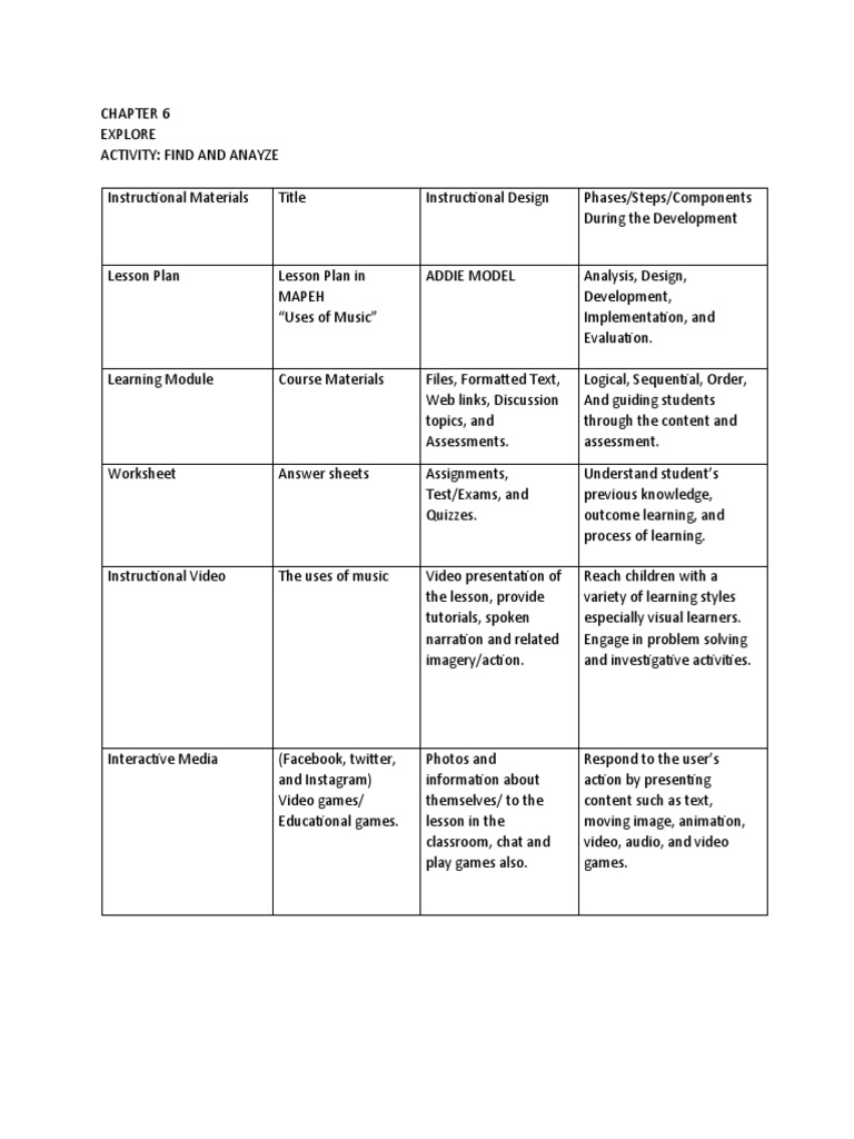 CHAPTER 6 EdTech. | PDF | Instructional Design | Lesson Plan
