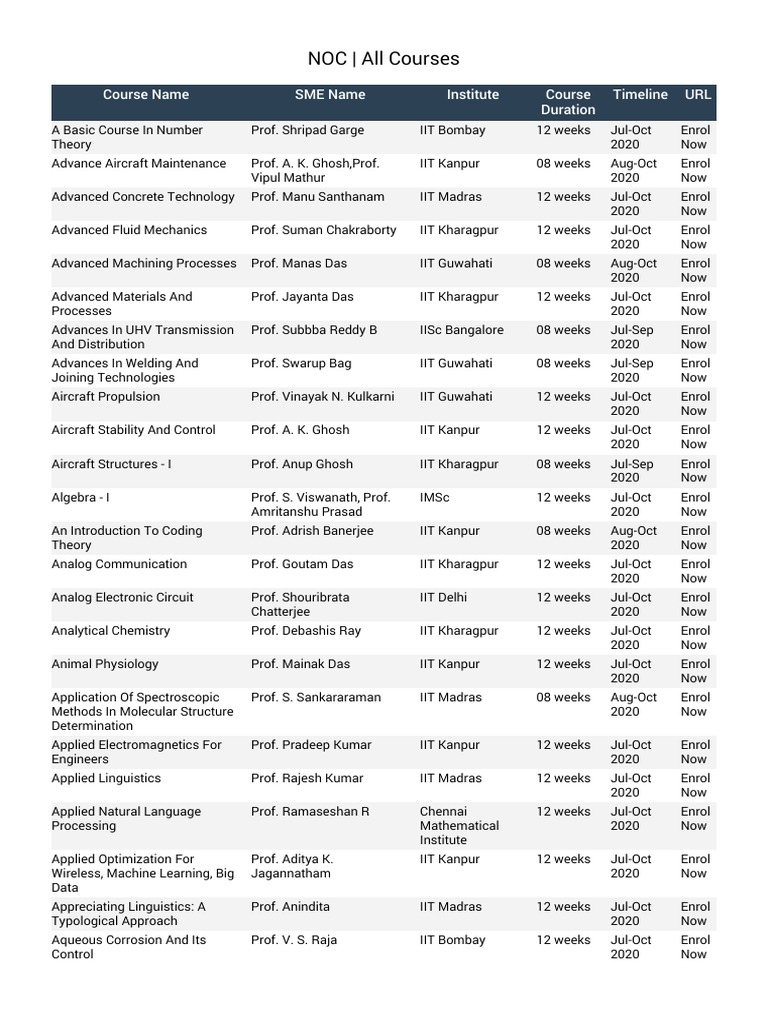 NOC All Courses | PDF | Engineering | Nature