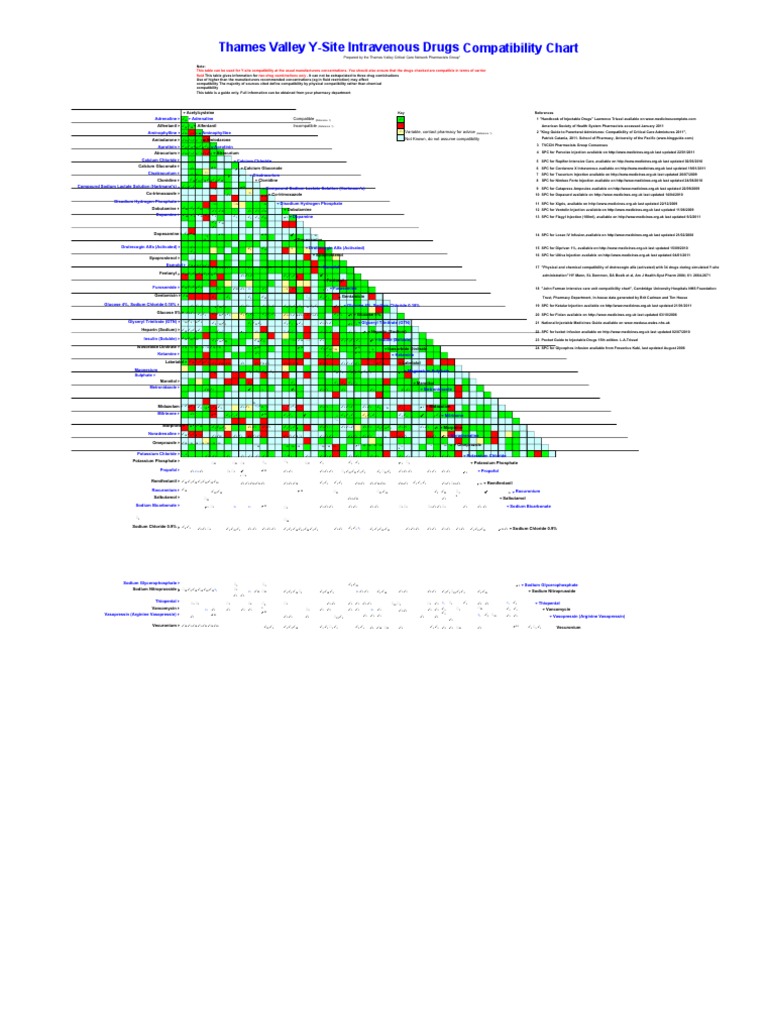 Thames Valley Y-Site Intravenous Drugs Compatibility Chart | PDF ...