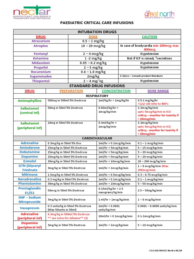 Paediatric Critical Care Infusions Intubation Drugs | PDF | Saline ...