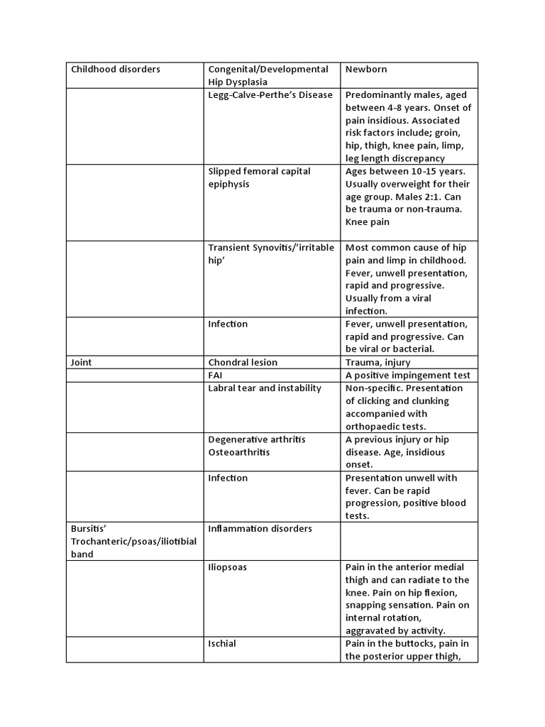 Cad wk9 10 | PDF | Hip | Knee