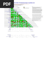 IV Compatibility Chart | PDF | Norepinephrine | World Health Organization
