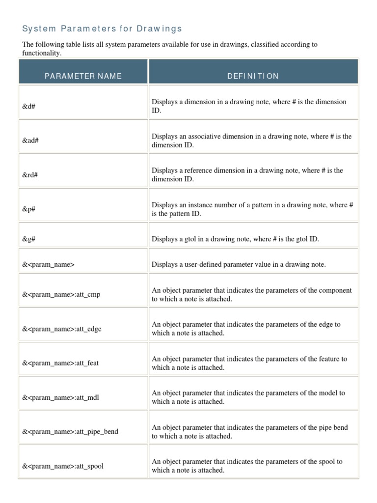 System Parameters For Drawings PDF | PDF | Parameter (Computer ...