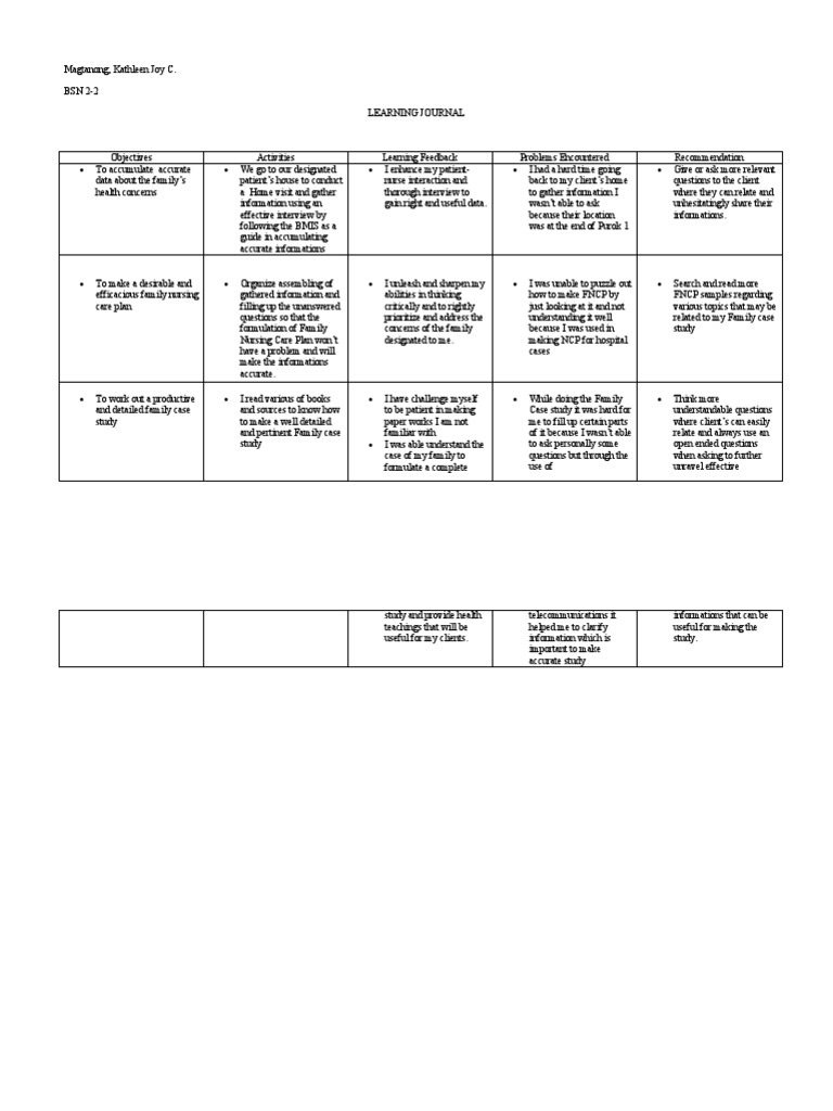 LFD CHN | PDF | Nursing | Case Study