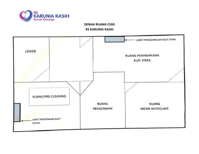Denah Ruang CSSD RS Karunia Kasih | PDF