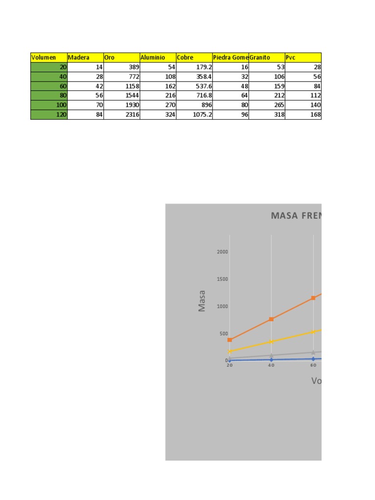 Gráficas en Excel MASA-VOLUMEN | PDF