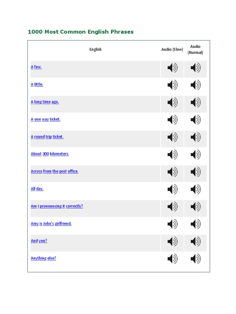 1000 Most Common English Phrases | PDF