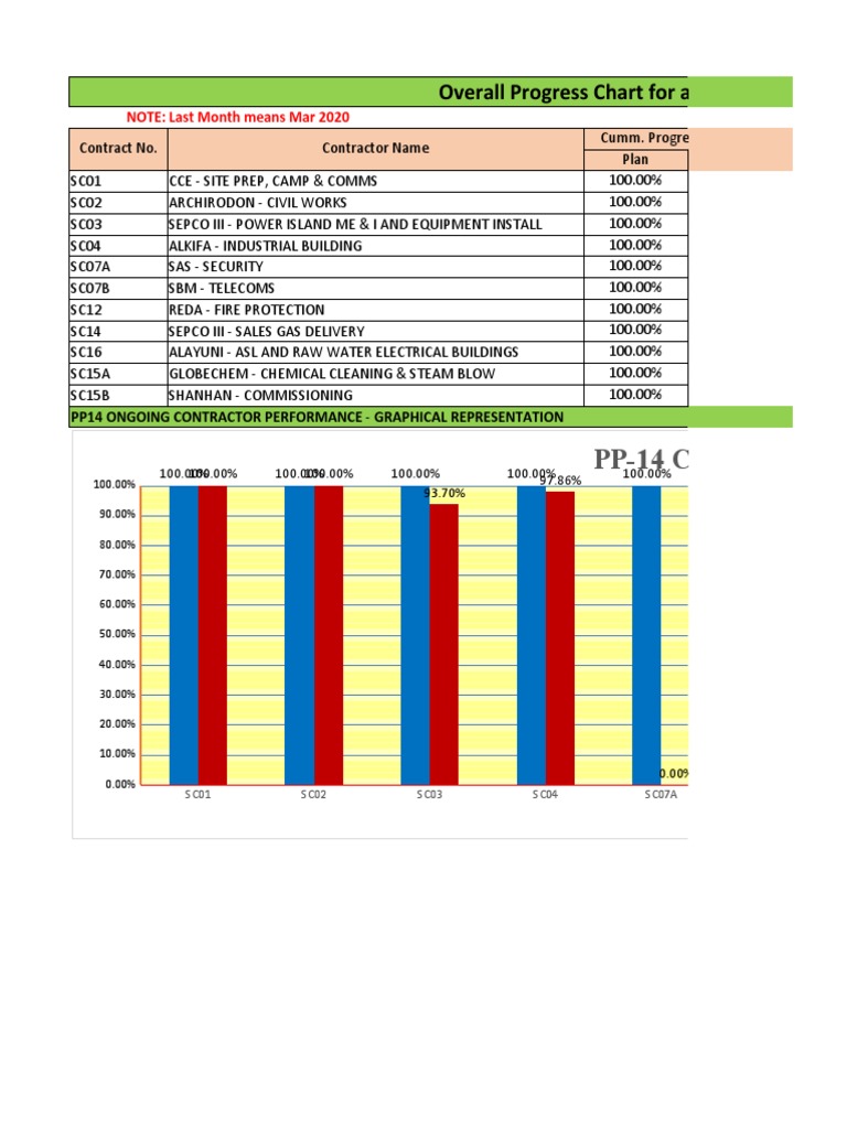 Overall Progress Chart For All Active Contract Packages - Apr-2020 ...