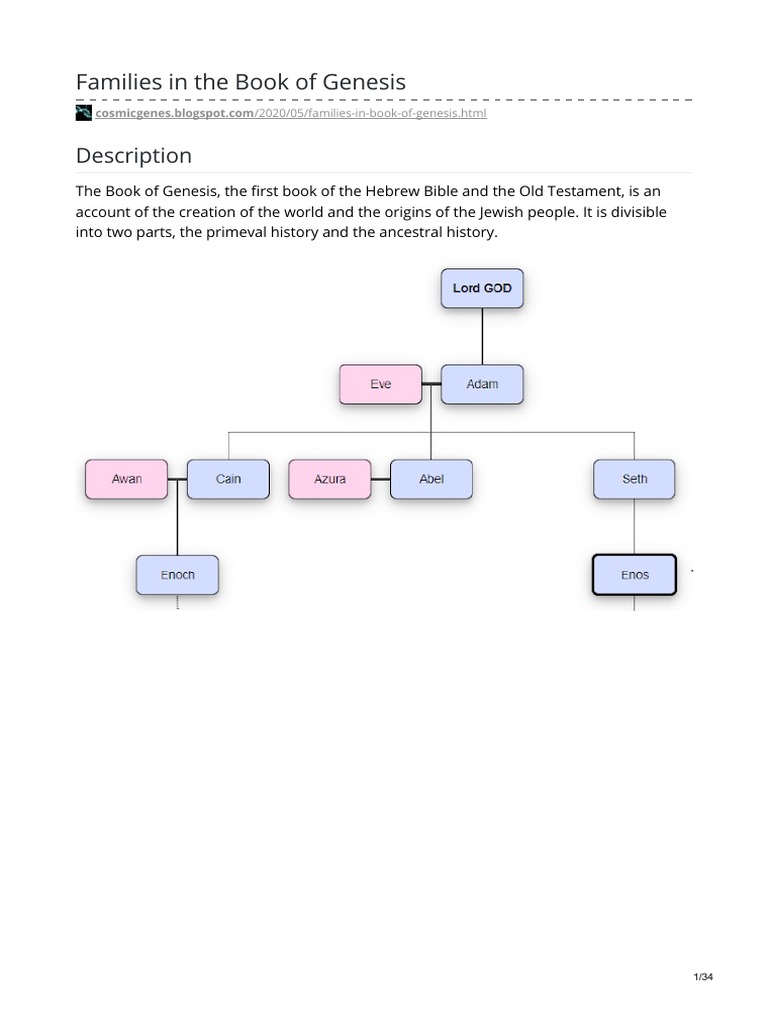 Families in Genesis Explained | PDF | Sarah | Abraham