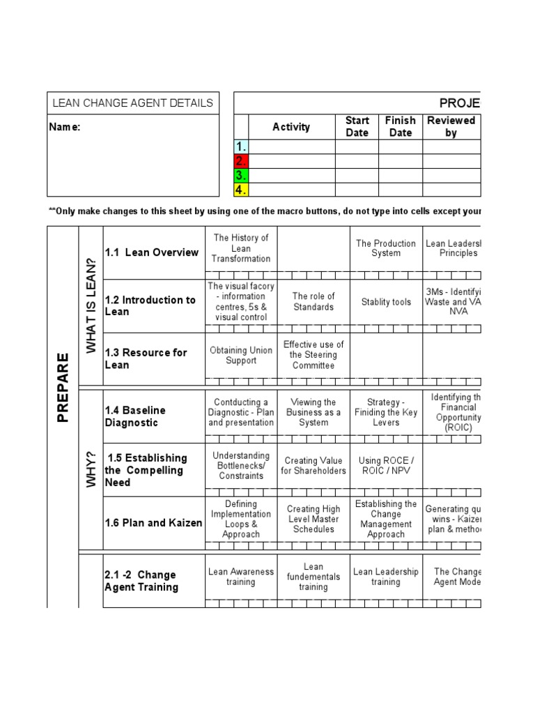 Projects / Engagements: Lean Change Agent Details | PDF | Lean ...