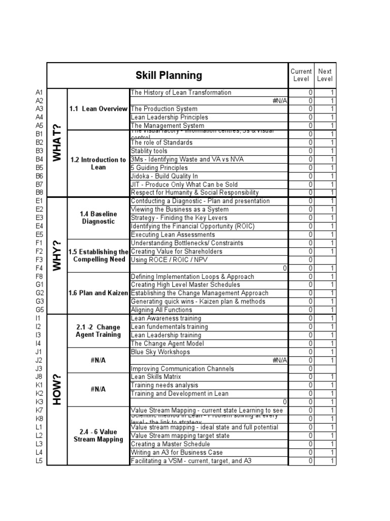 Skill Planning: 1.1 Lean Overview | PDF | Lean Manufacturing | Business Process
