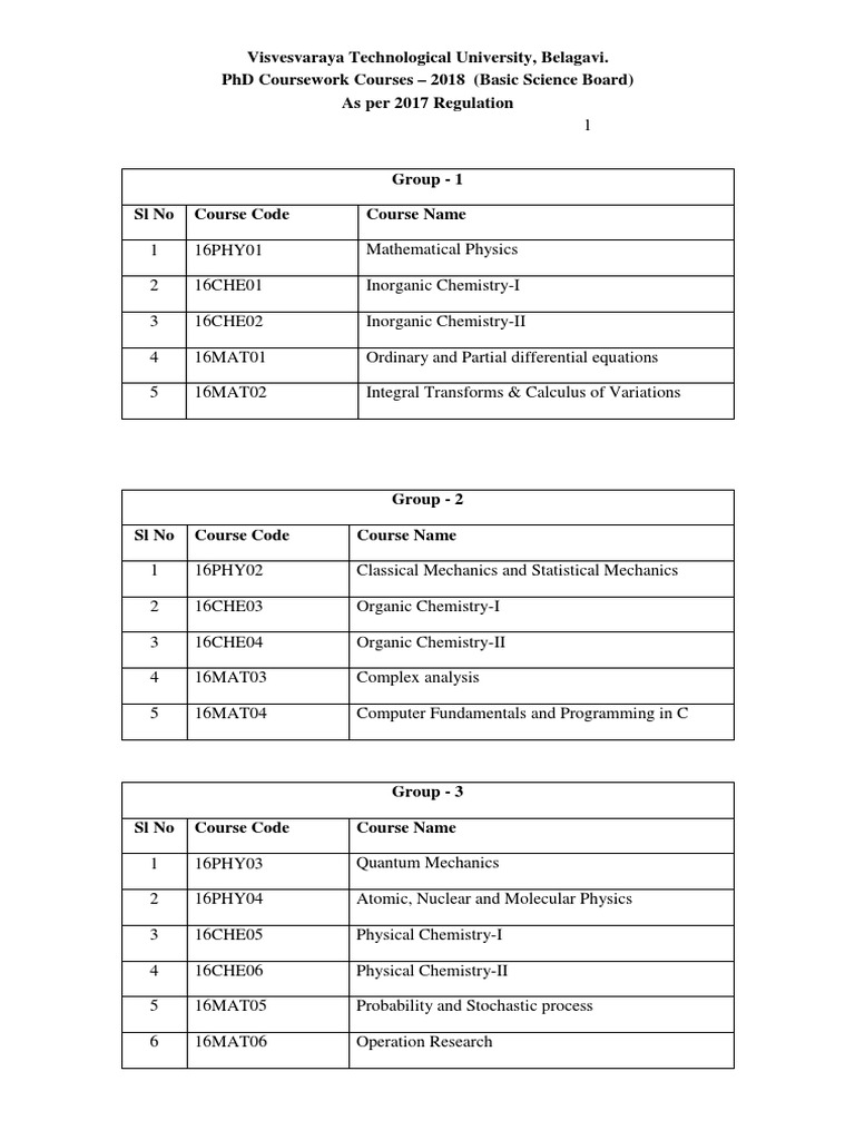Visvesvaraya Technological University, Belagavi. PHD Coursework Courses ...