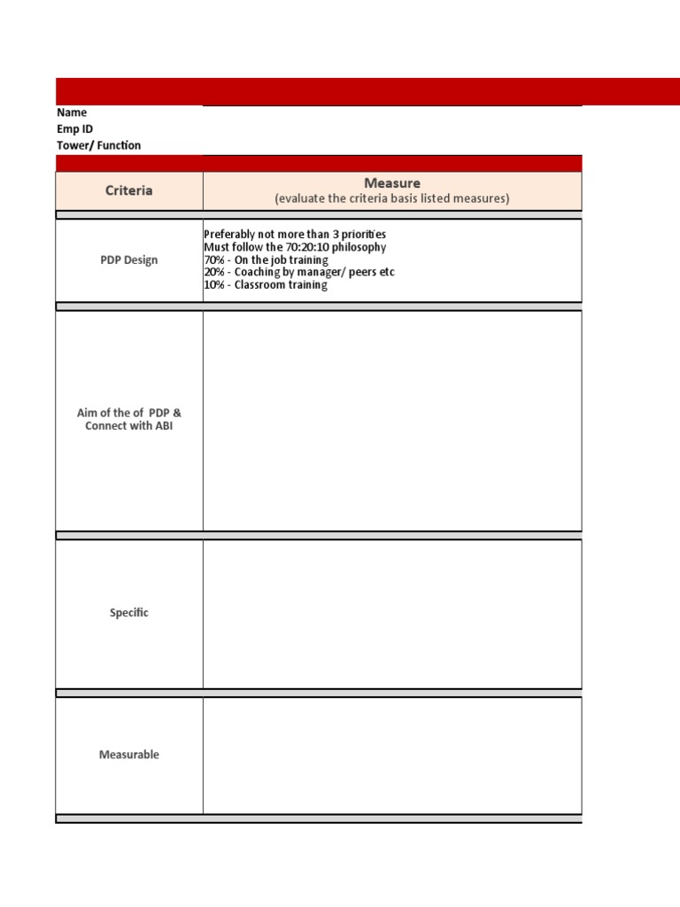 PDP Quality Assessment Guidelines | PDF