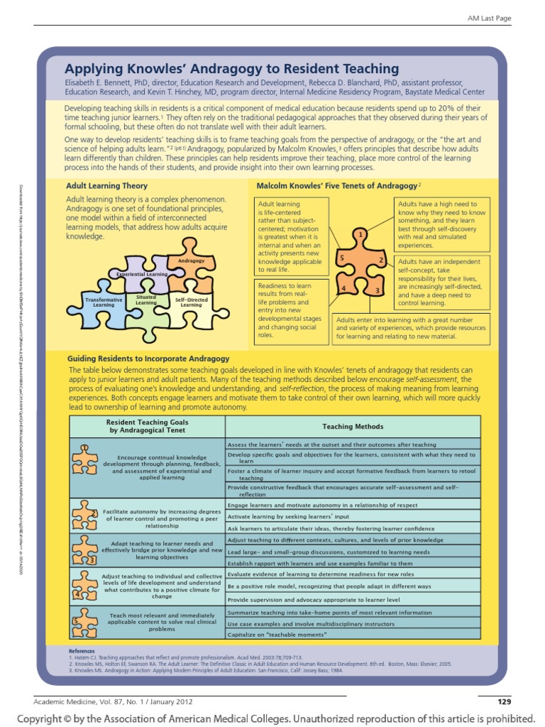 AM Last Page Applying Knowles Andragogy To.31 | PDF ...