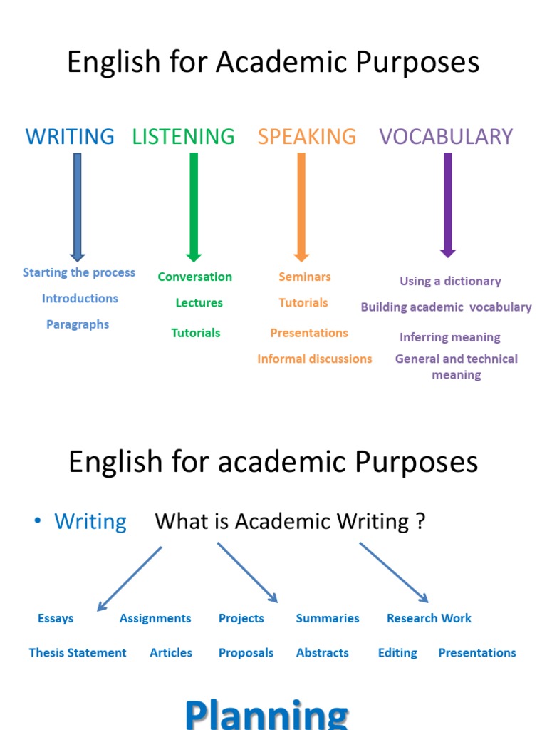 English For Academic Purposes: Listening | PDF