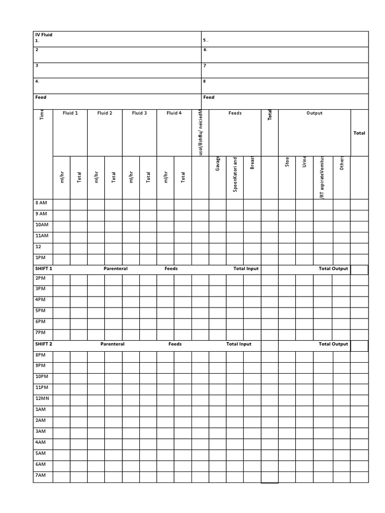 IV Fluid Balance Chart | PDF | Clinical Medicine | Medical Specialties