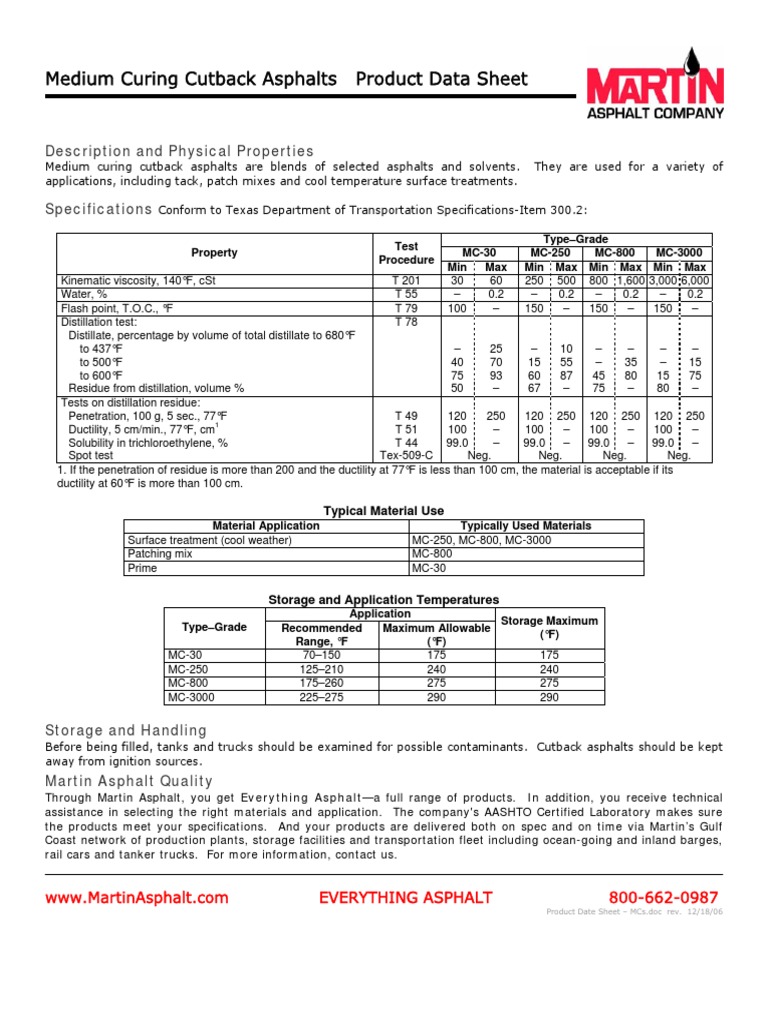 Medium Curing Cutback Asphalts Product Data Sheet: Description and ...