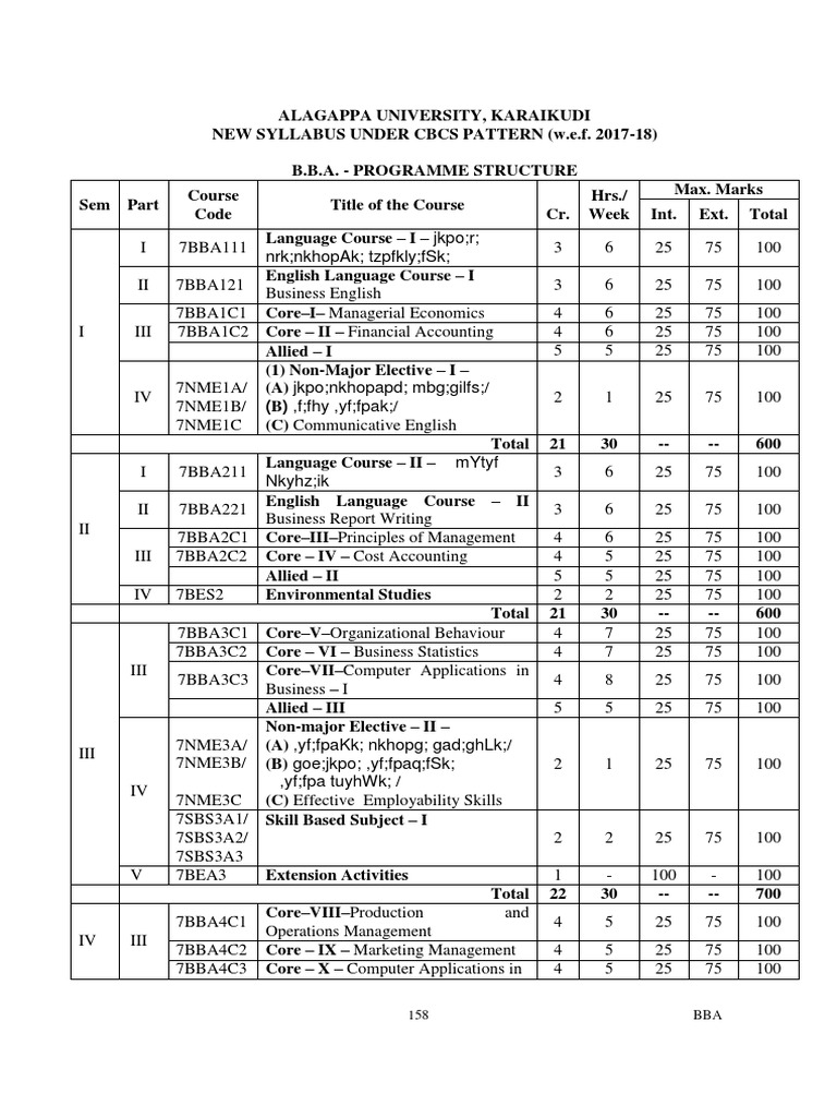 Alagappa University Syllabus - BBA Syllabus2017 18 | PDF | Retail ...