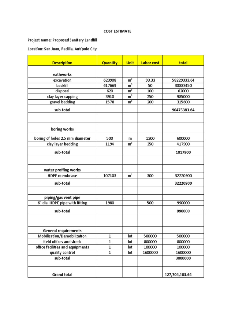 Cost Estimate | PDF | Building Engineering | Civil Engineering