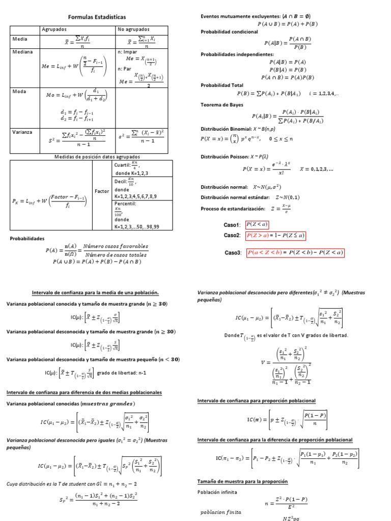 Fórmulas de Estadística - S1 | PDF | Intervalo de confianza | Análisis ...