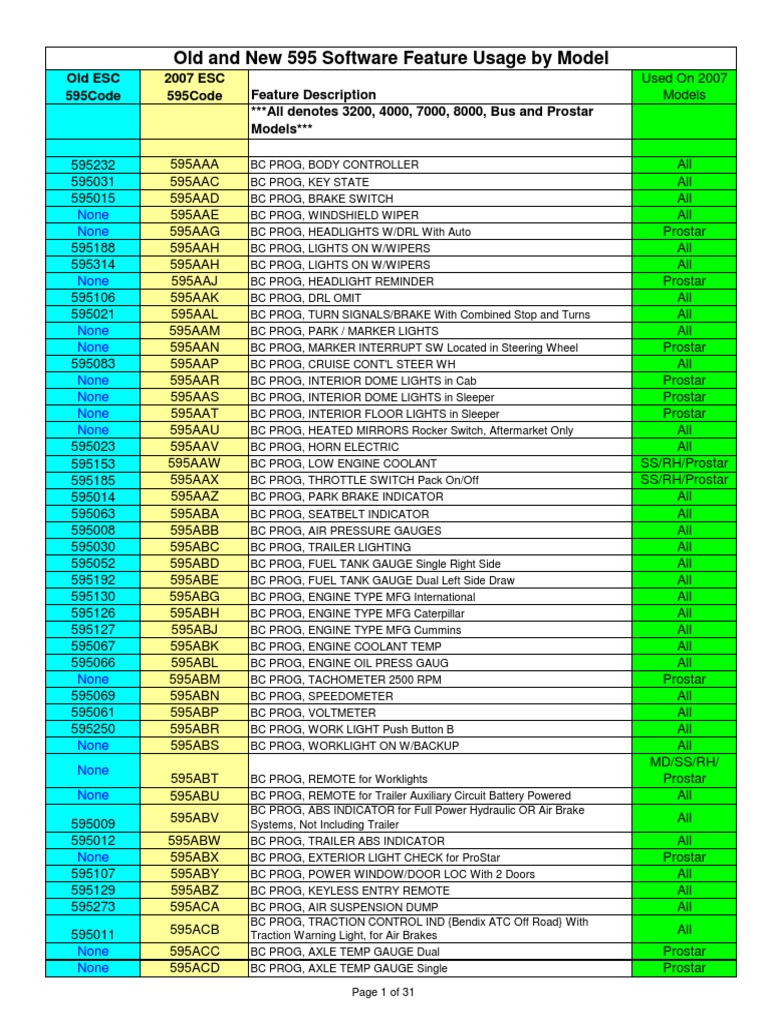 Cross Reference File For 595 Software Codes | PDF | Automatic ...