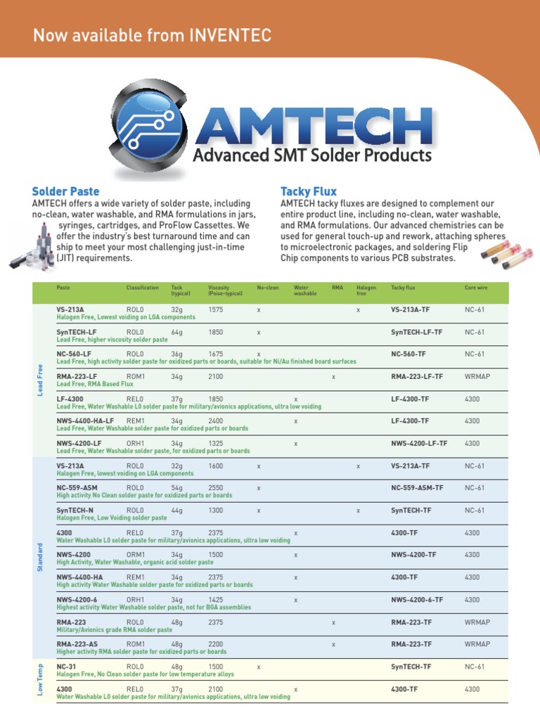 Amtech Inv Handout Rev 1115 PDF | PDF | Solder | Joining