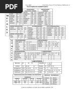 Monovalentes Divalentes Trivalentes: Metales | PDF | Elementos químicos ...