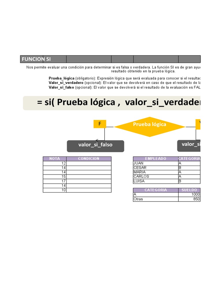 001 - Funciones Lógicas SI, Y, O | PDF | Lógica | Enseñanza de matemática