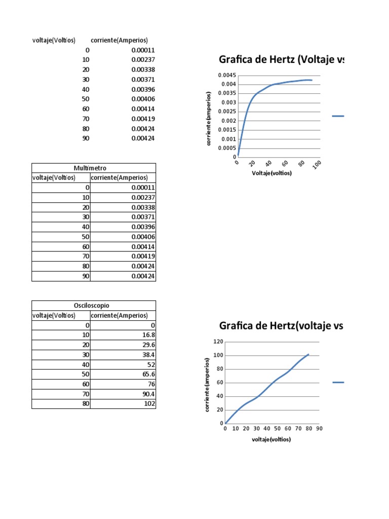 Graficas de Hertz | PDF | Electricidad | Electromagnetismo