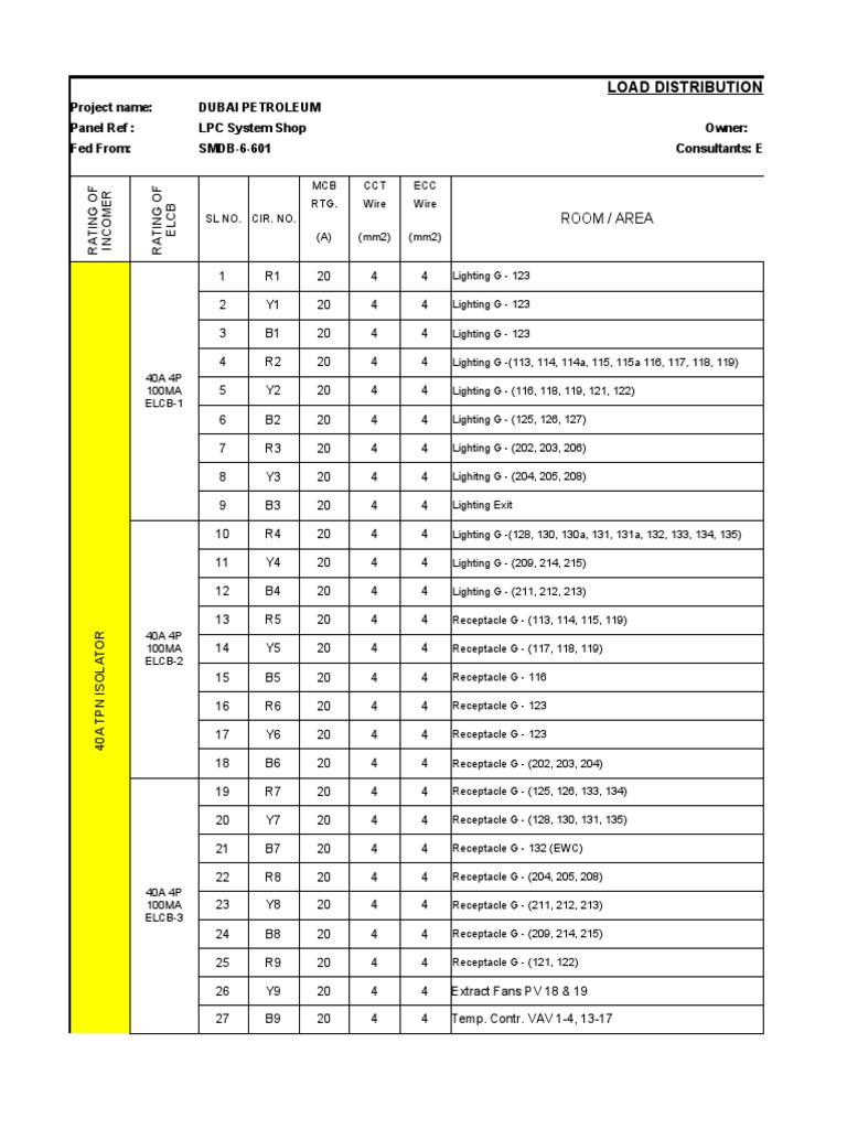 Project Name: Dubai Petroleum Panel Ref: LPC System Shop Owner: Fed ...