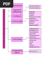 HIV Annex I-A HTS Couselling Form (With Consent Form) | PDF