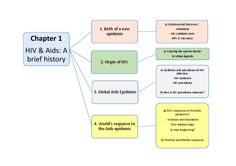 Chapter 1 - Mindmap | PDF