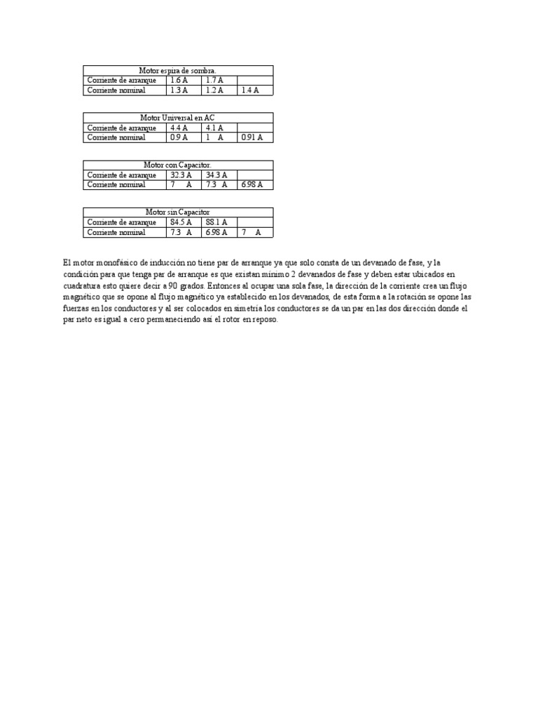 Motor Monofásico Espira de Sombra | PDF