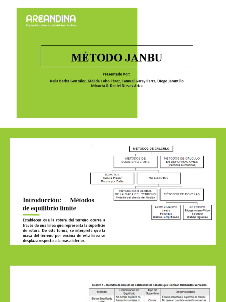 Método Janbu | PDF | Enseñanza de matemática | Naturaleza