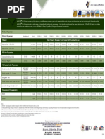 Bidim Geotextile Technical Data Sheet | PDF | Physical Sciences | Materials