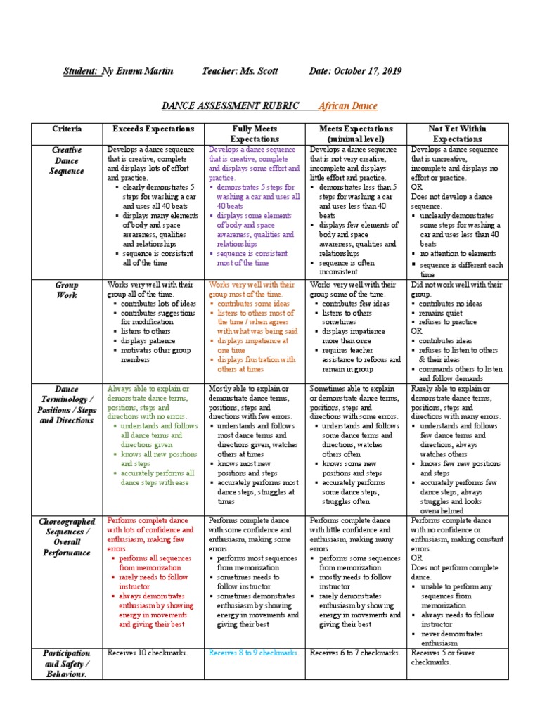 Dance Assessments | PDF | Dances | Education Theory