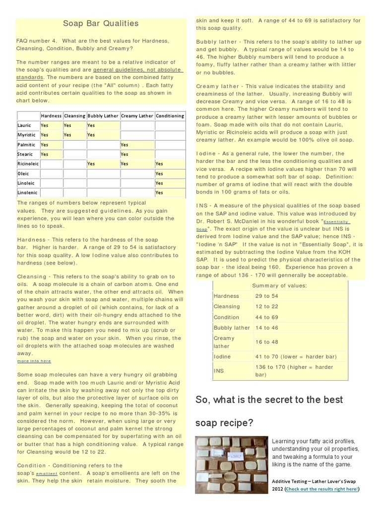 Soap Bar Qualities: So, What Is The Secret To The Best Soap Recipe ...