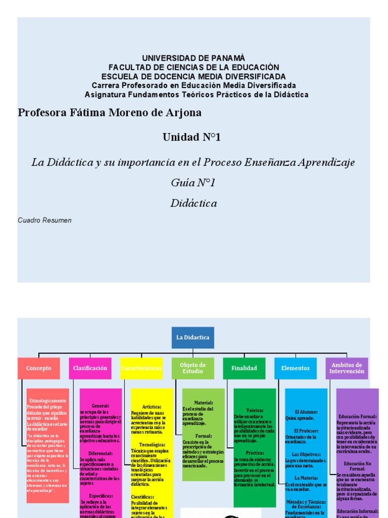 Cuadro Resumen Unidad N°1 Guía N°1 | PDF | Aprendizaje | Maestros