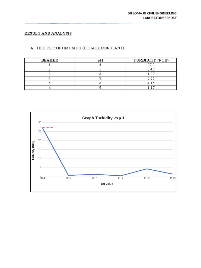 JAR TEST (RESULT NEW)