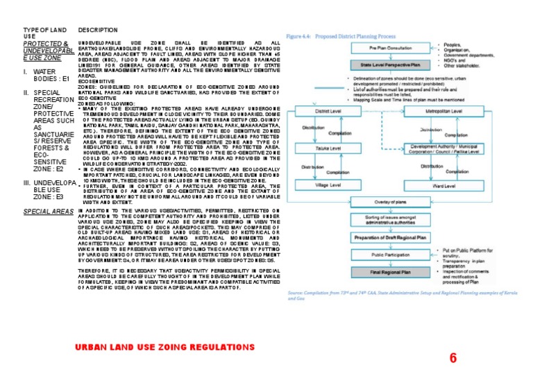 Urban Land Use Zoing Regulations: Protected & Undevelopabl E Use Zone ...