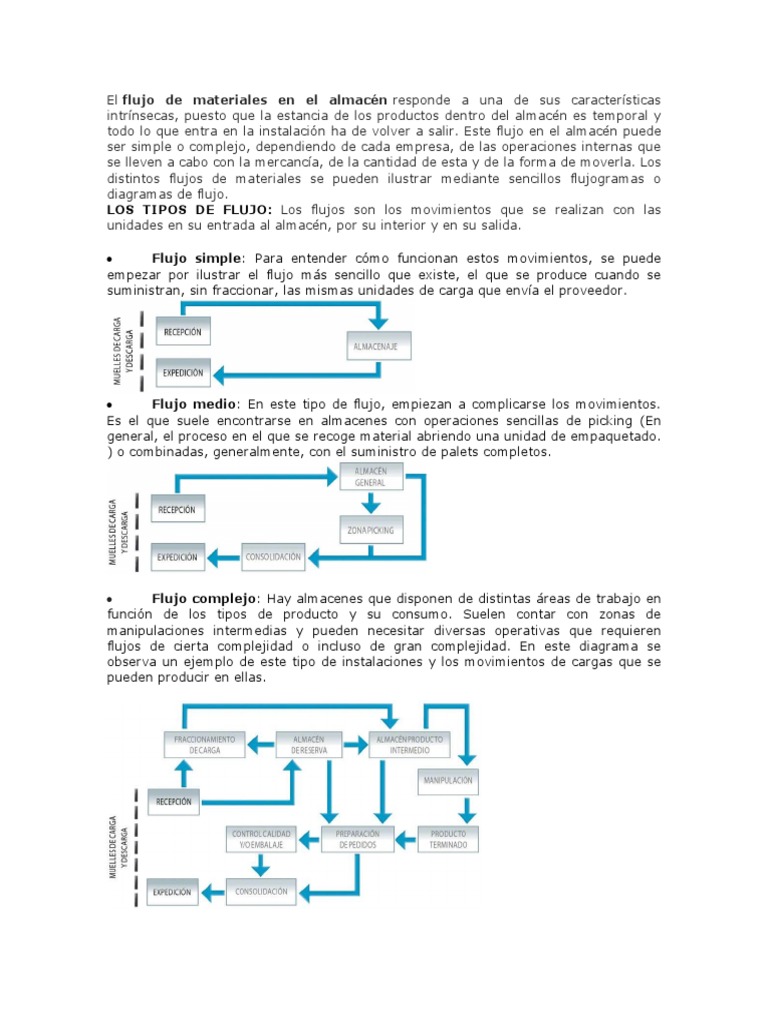 El Flujo Materiales en Almacen | PDF | Almacén | Science