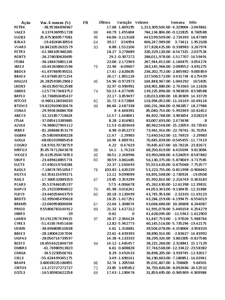 Exemplo Calculo FR | PDF | Financial Services Companies Of The United ...