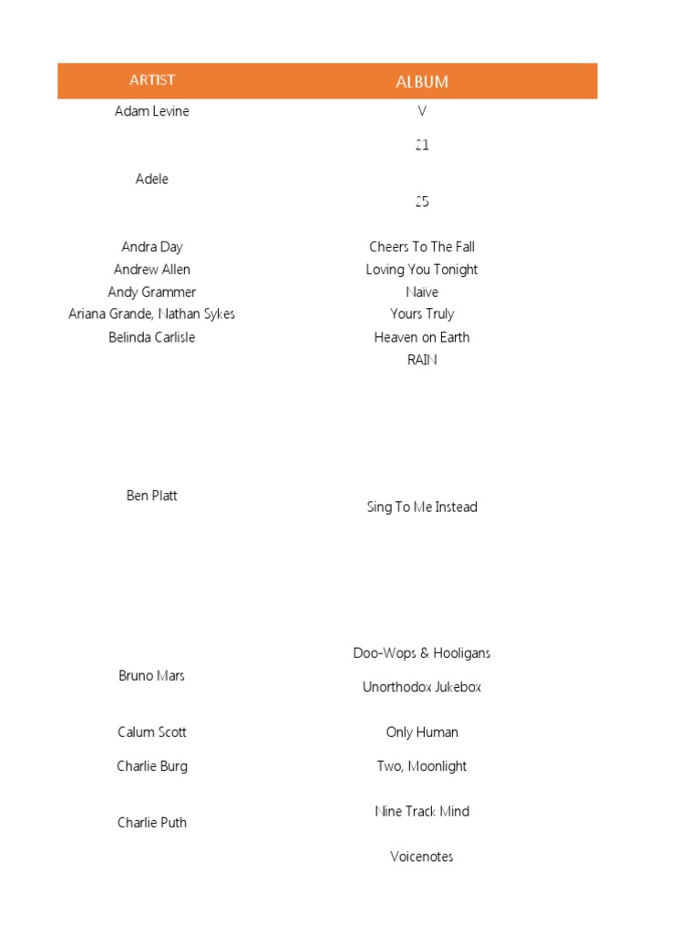 Spotify Songs Database | PDF | Pop Music | Entertainment (General)